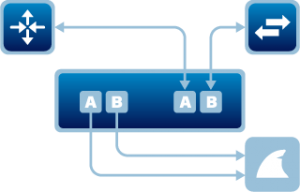 什么是网络TAP？为什么我们需要它们？ – 虹科网络安全