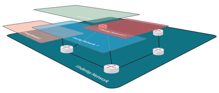 现代Overlay网络的监控方法（1） – 虹科网络安全