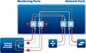 什么是网络TAP？为什么我们需要它们？ – 虹科网络安全