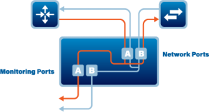什么是网络TAP？为什么我们需要它们？ – 虹科网络安全