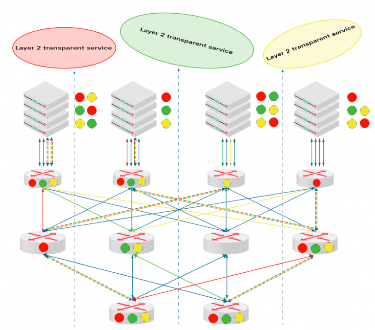 现代Overlay网络的监控方法（1） – 虹科网络安全