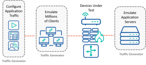 Netropy网络流量生成器软件和解决方案 – 虹科网络安全