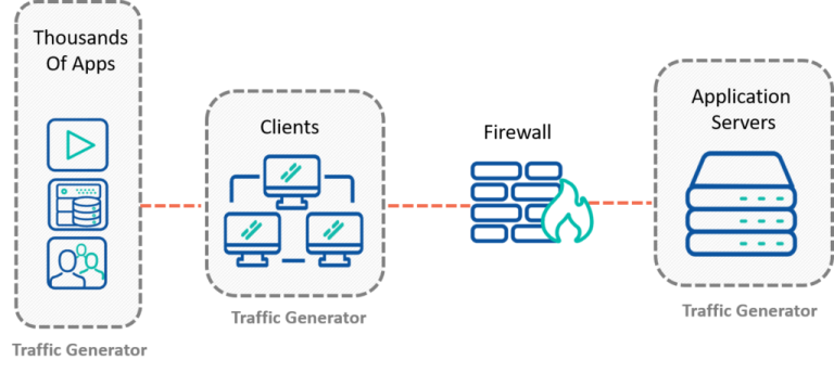 Netropy网络流量生成器软件和解决方案 – 虹科网络安全