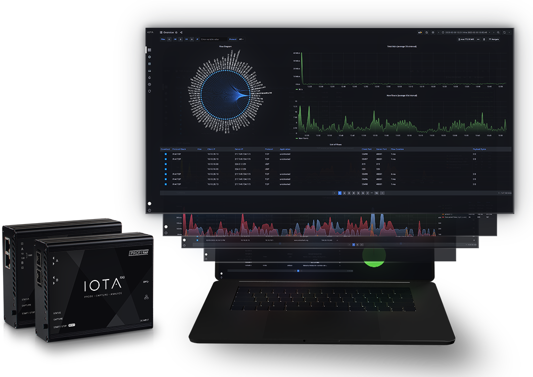 IOTA – 虹科网络安全
